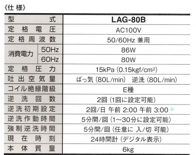 【消費税込・送料無料】日東工器 メドーサイレントブロワ 逆洗タイマー付 LAG-80E